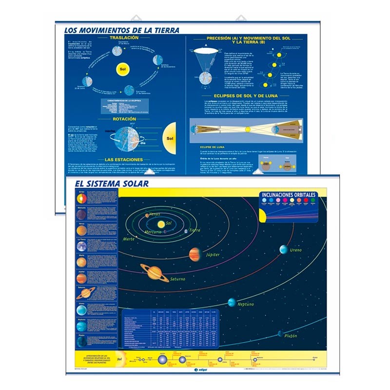 Lamina de El Sistema Solar y Movimiento de la Tierra | Material ...